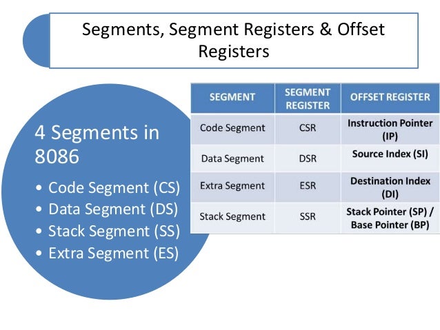 8086 registers segment