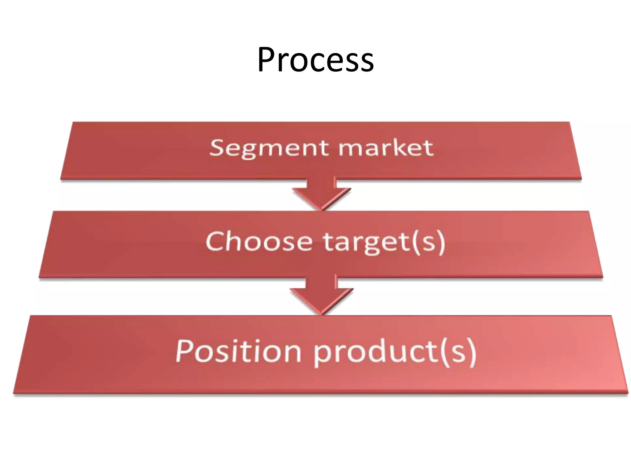 Segmentation of red bull | PPTX