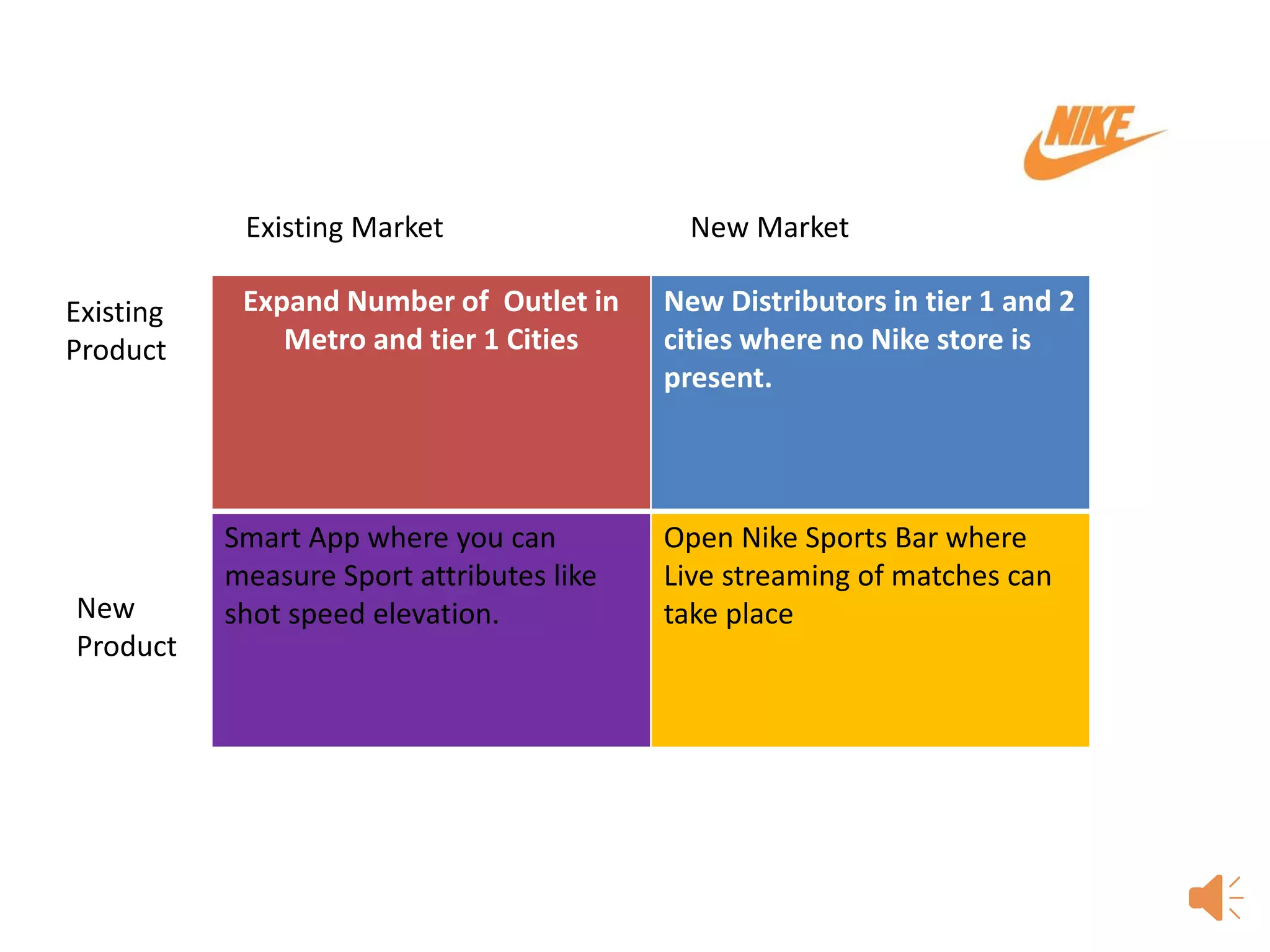 Nike's Segmentation Targeting Positioning Marketing Strategy | PPTX