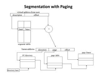 Presentation on Segmentation | PPTX