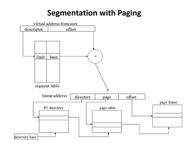 Presentation on Segmentation | PPTX