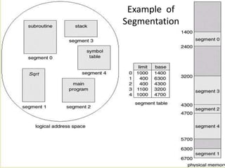 Presentation on Segmentation | PPTX