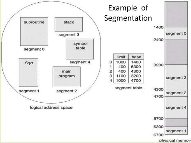 Presentation on Segmentation | PPTX