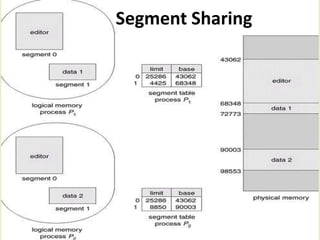 Presentation on Segmentation | PPTX