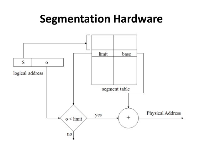 Presentation on Segmentation