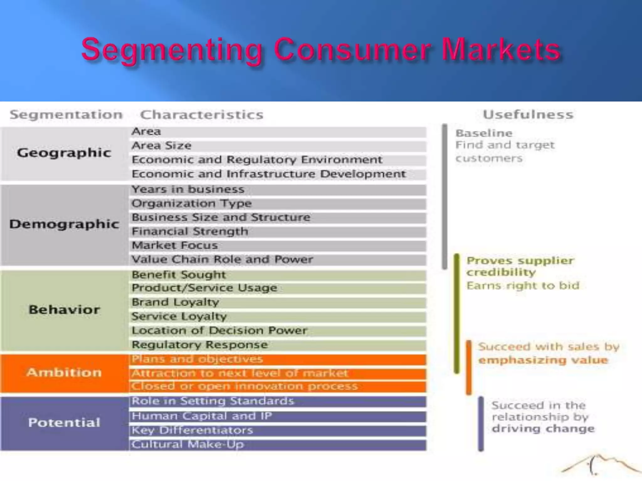 Market Segmentation ppt | PPTX