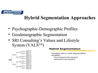 Segmentation | PPT