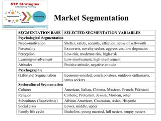 Segmentation | PPT