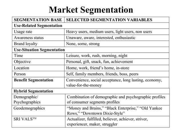 Segmentation | PPT