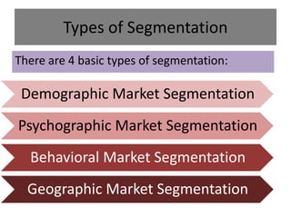 Segmentation | PPT