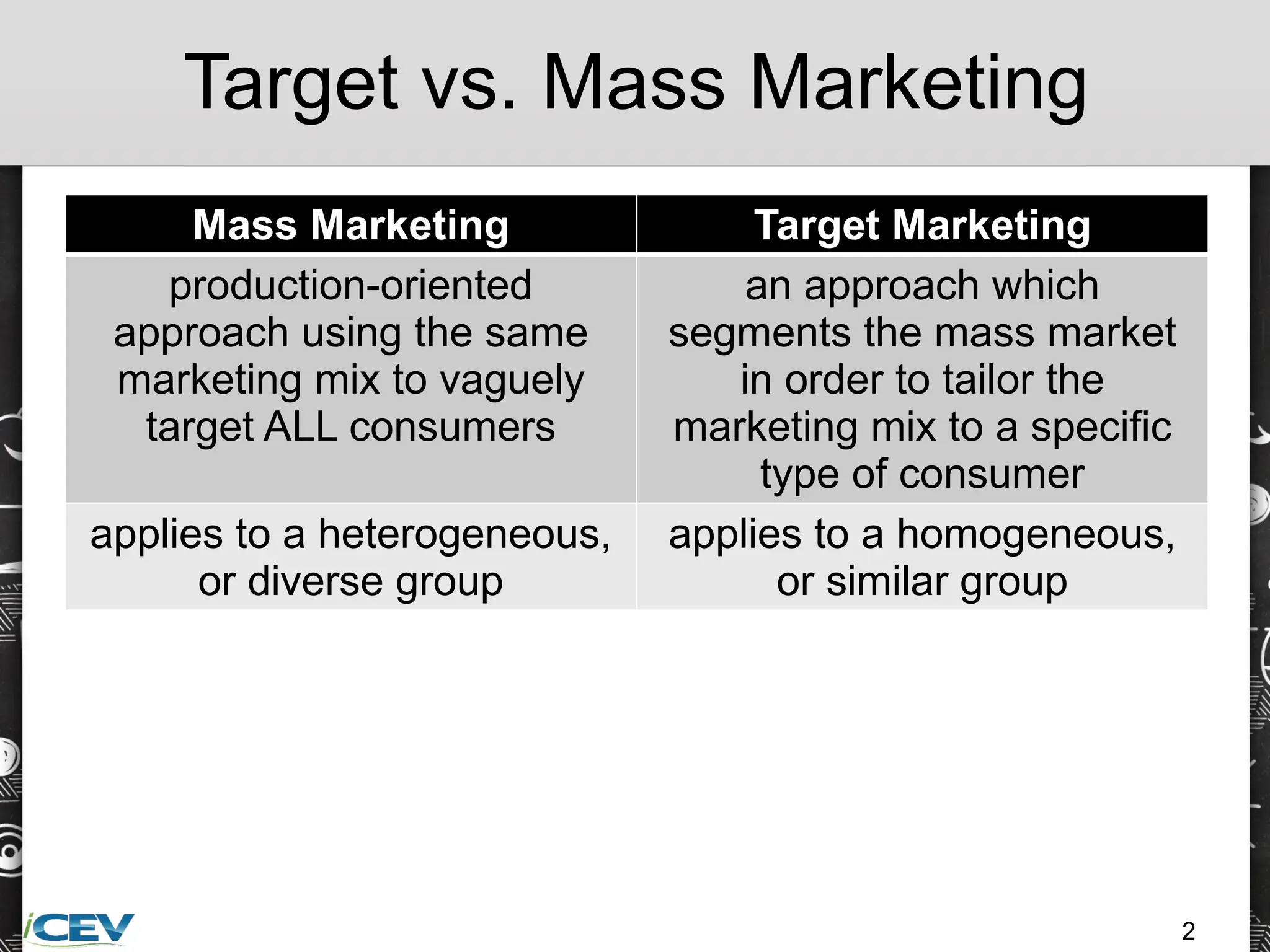 Identifying promotional tactics involves analyzing | PPT
