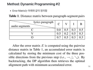 [논문분석] Segmentation based lyrics-audio alignment using dynamic programming | PPT