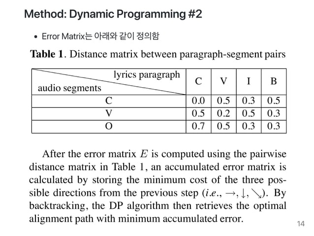 [논문분석] Segmentation based lyrics-audio alignment using dynamic ...