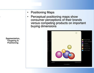 Segmentation Targeting Positioning | PPT