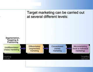 Segmentation Targeting Positioning | PPT