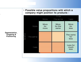 Segmentation Targeting Positioning | PPT