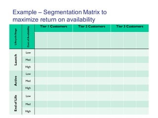 Supply Chain Segmentation & Analytics | PDF