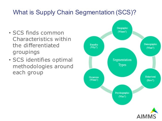 Supply Chain Segmentation & Analytics