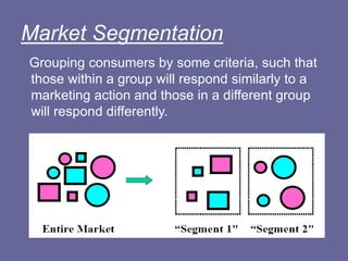 Segmentation%2C%20Targeting%2C%20and%20Positioning[1].ppt