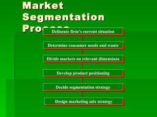 Segmentation4 | PPT