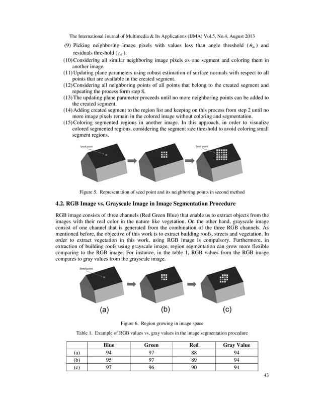 SEGMENTATION AND CLASSIFICATION OF POINT CLOUDS FROM DENSE AERIAL IMAGE ...