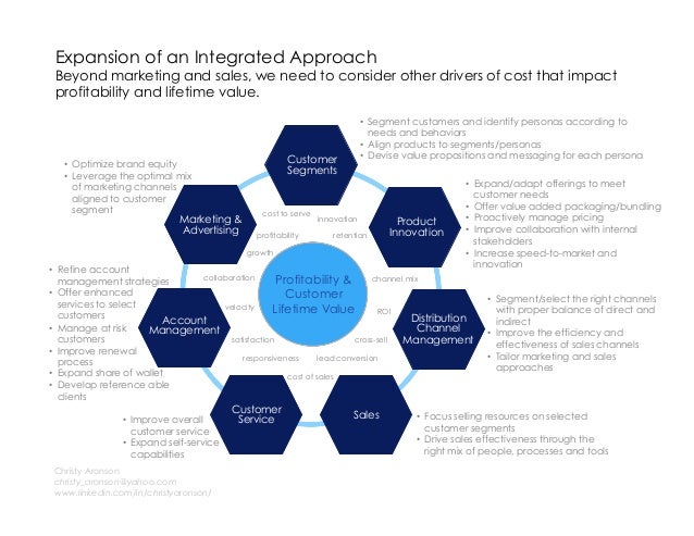 Targeting, Segmentation and Messaging Approaches for Marketing and Sa…