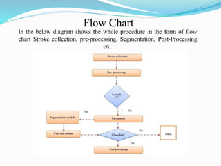 Segmentation and recognition of handwritten gurmukhi script | PPTX
