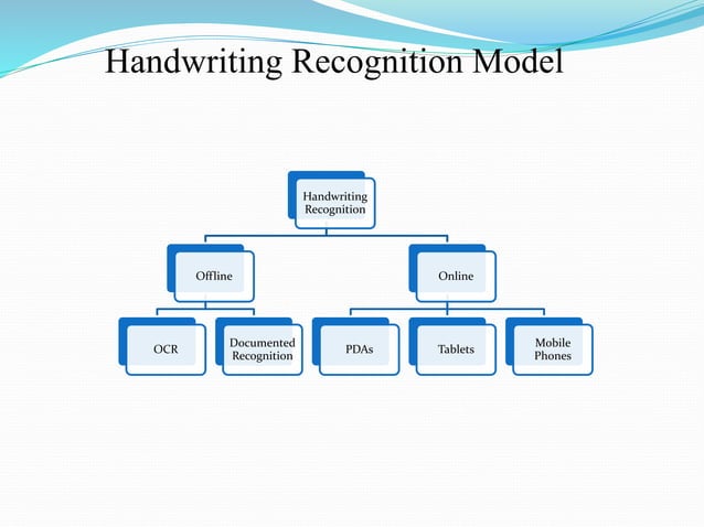 Segmentation And Recognition Of Handwritten Gurmukhi Script Pptx