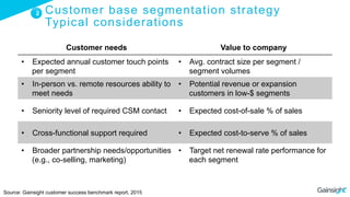 Segmentation Best Practices | PDF | Business | Business and Finance