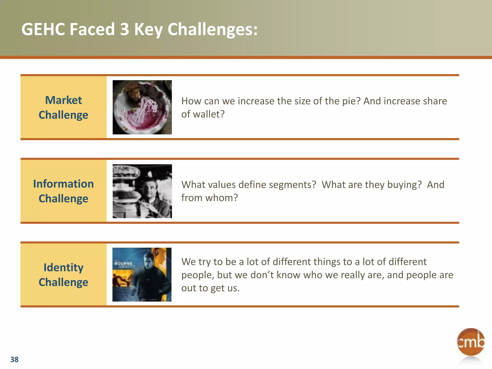 Segmentation Best Practices | PPTX