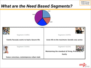 Segmentation Case Study | PDF
