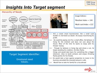 Segmentation Case Study | PDF