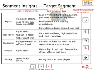 Segmentation Case Study | PDF
