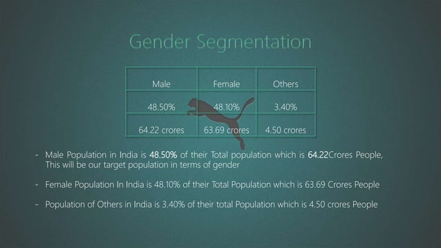 Segmentation & demand estimation for puma casual shoes | PPT