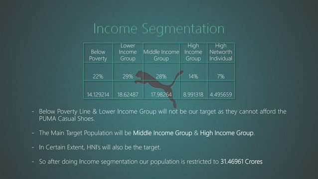 Segmentation & demand estimation for puma casual shoes | PPT
