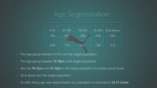 Segmentation & demand estimation for puma casual shoes | PPTX