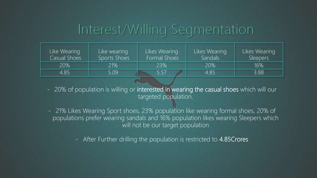 Segmentation & demand estimation for puma casual shoes | PPT