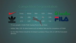 Segmentation & demand estimation for puma casual shoes | PPT