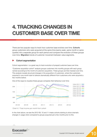 Prepaid customer segmentation in telecommunications: An overview of ...