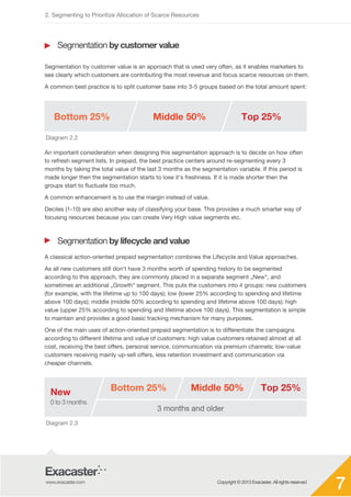 Prepaid customer segmentation in telecommunications: An overview of ...