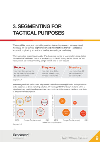 Prepaid customer segmentation in telecommunications: An overview of ...