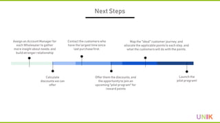 Customer Segmentation for Retention Strategy | PDF