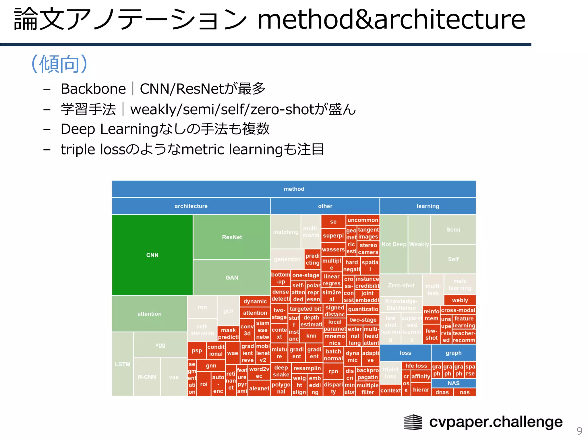 【CVPR 2020】Segmentation, Grouping and Shape | PDF