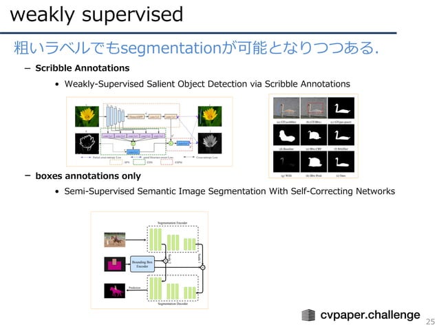 【CVPR 2020】Segmentation, Grouping and Shape | PDF