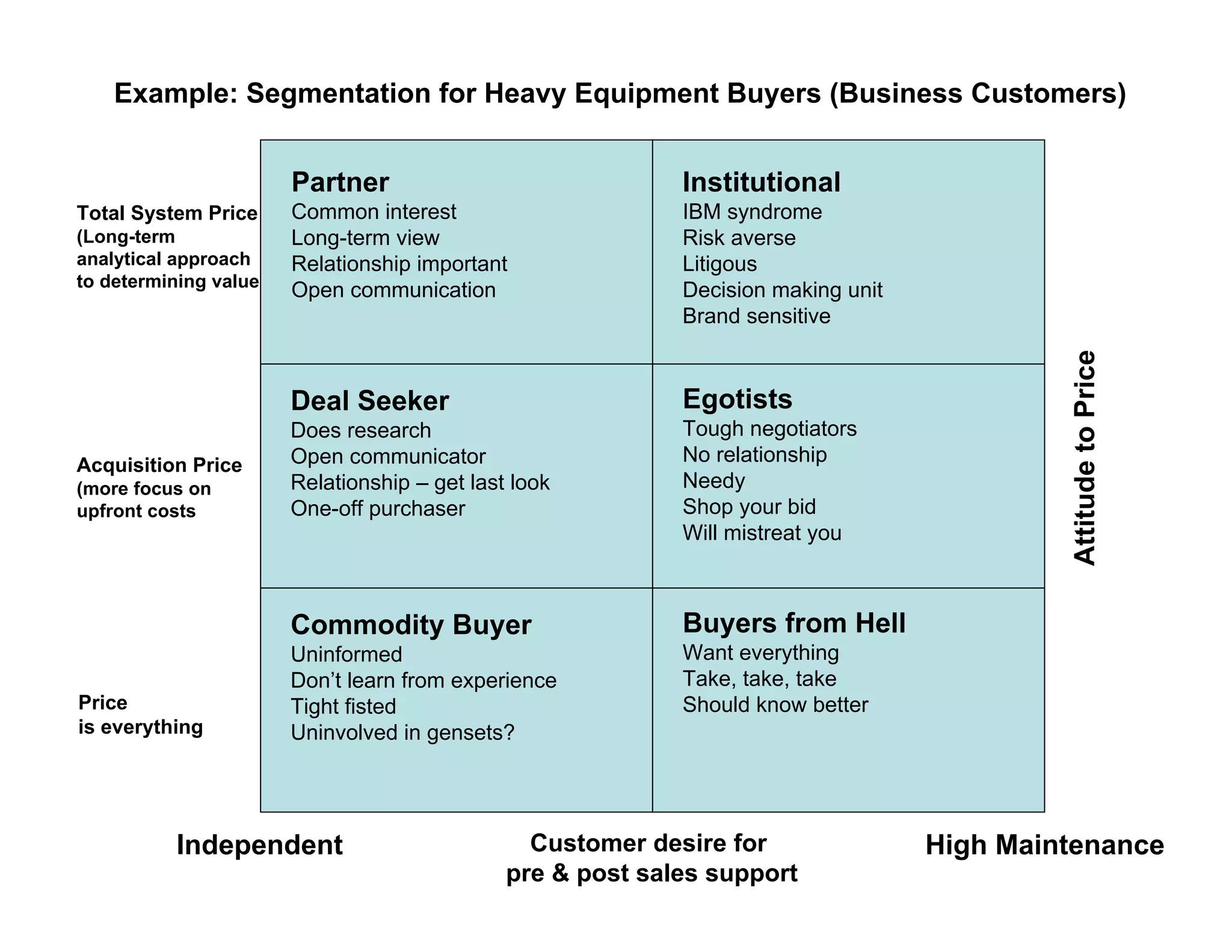 B2B Segmentation-Heavy Industry | PDF