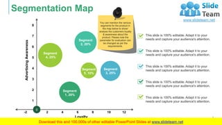 Segmentation Markets And Evaluation PowerPoint Presentation Slides | PPT