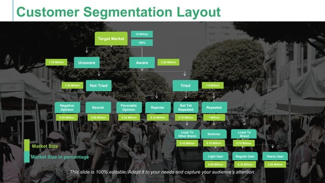 Segmentation Markets And Evaluation PowerPoint Presentation Slides | PPT