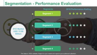 Segmentation Markets And Evaluation PowerPoint Presentation Slides | PPT
