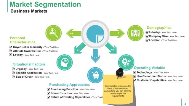 Segmentation Markets And Evaluation PowerPoint Presentation Slides | PPT
