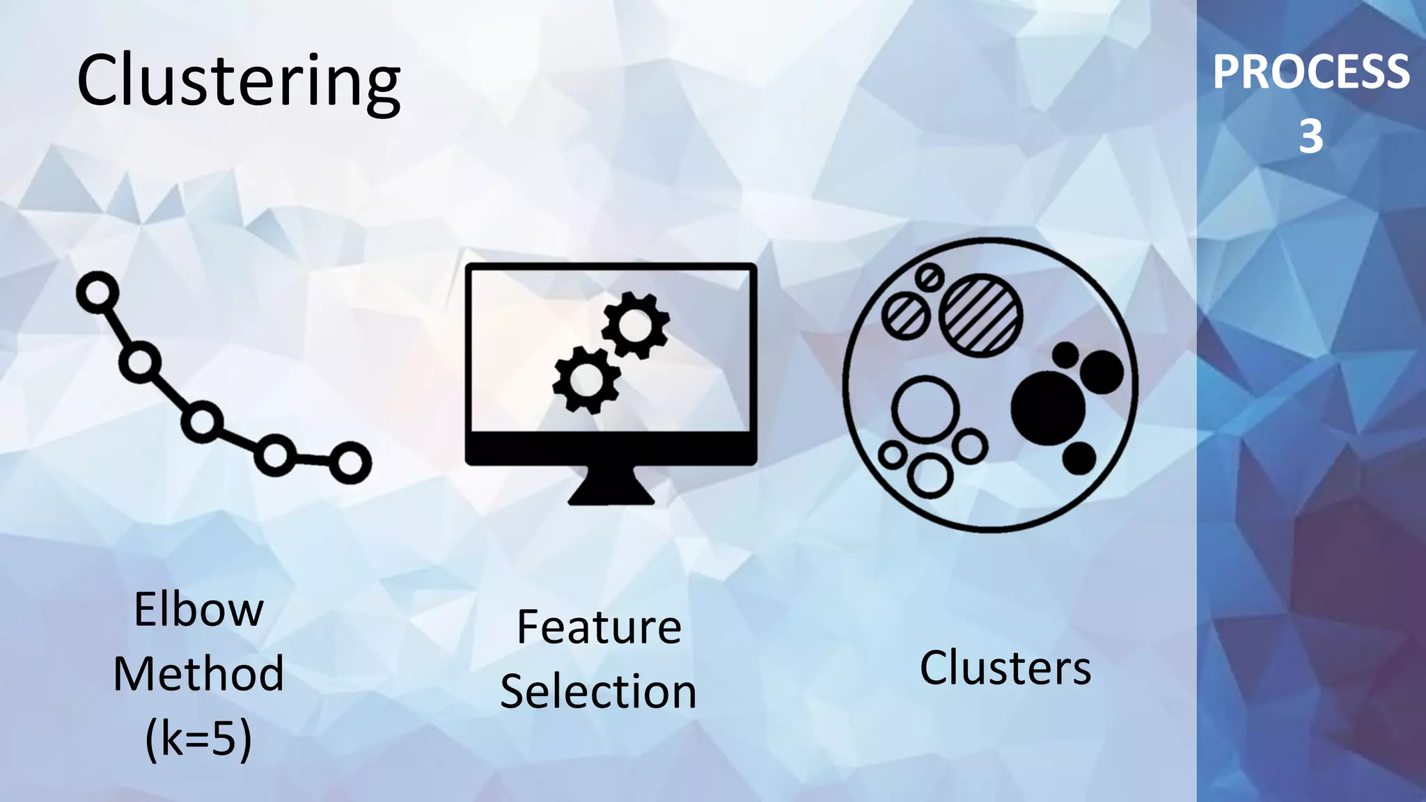 Segmentation of app users | PDF